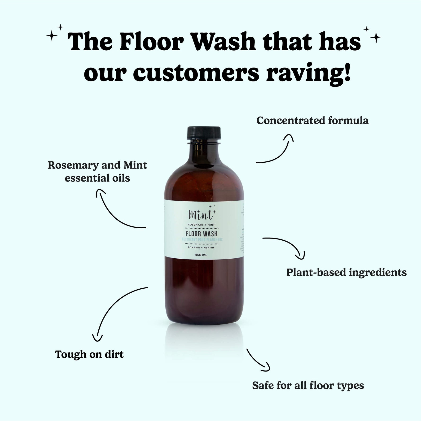 Floor Wash – Mint Cleaning Products