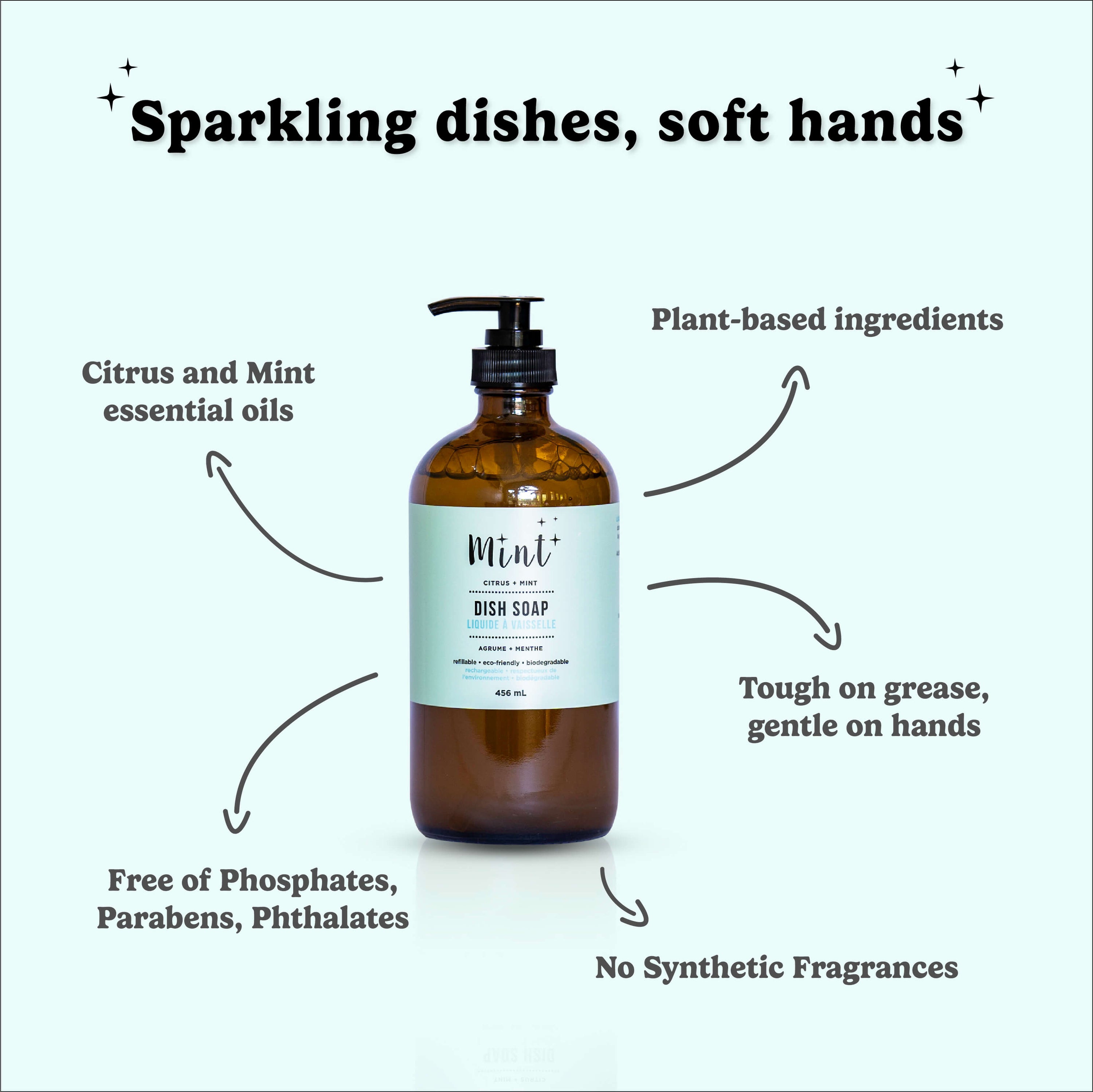 Dish Soap – Mint Cleaning Products